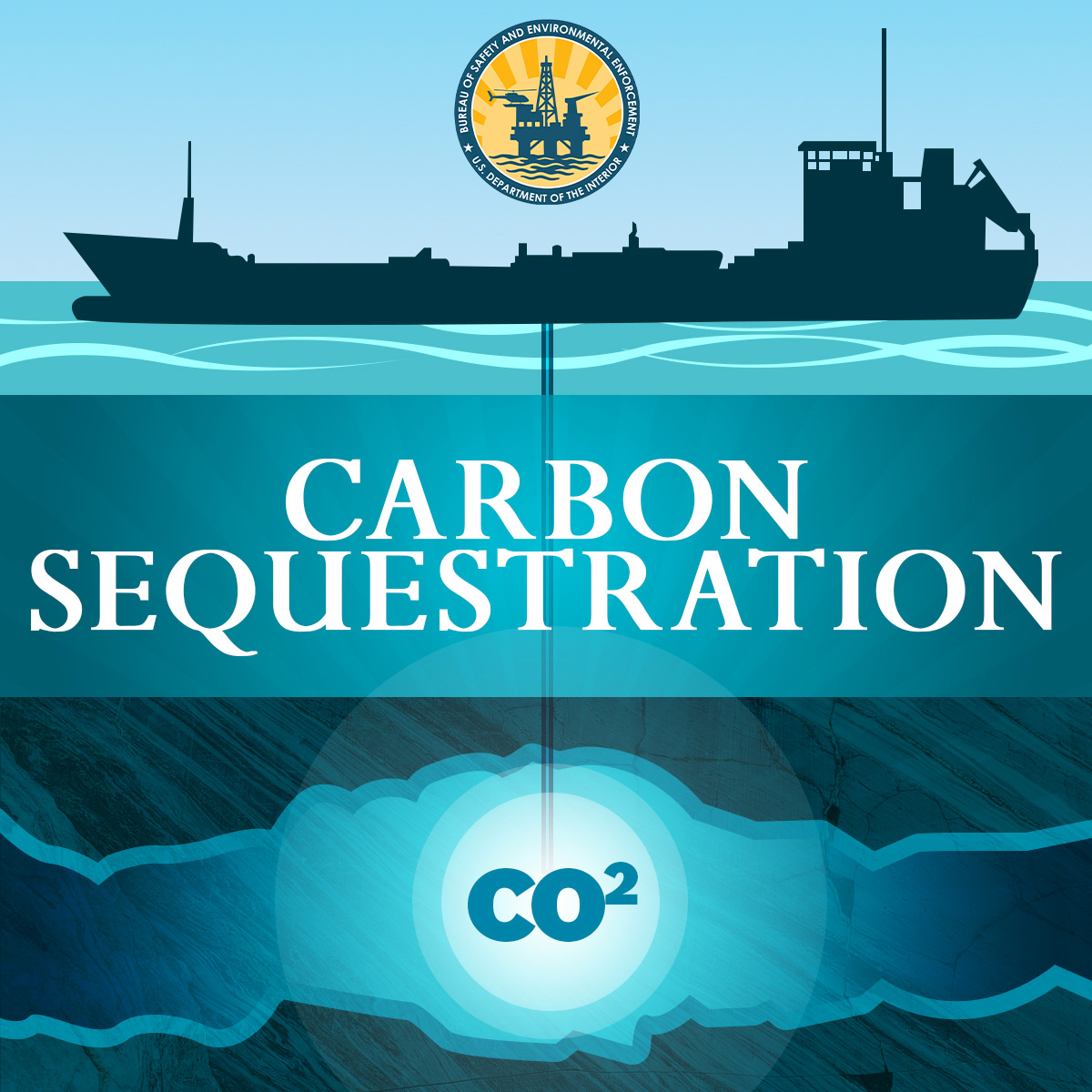 Carbon Sequestration | Bureau of Safety and Environmental Enforcement